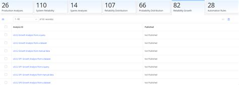 Access A Reliability Growth Analysis