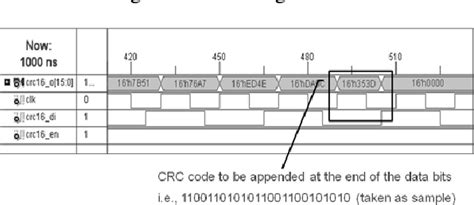 Figure 5 From Design And Simulation Of Zigbee Transmitter Using Verilog