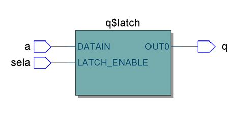 Verilogcase和if Else的综合 Yccjob 博客园
