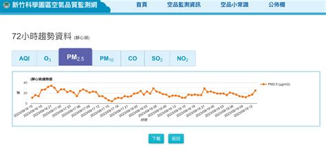 Python Pm Aqi