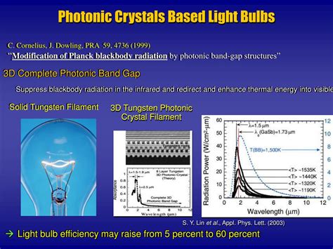 Ppt Photonic Crystals Powerpoint Presentation Free Download Id3226442