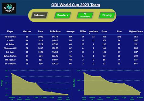 Clean And Visualize Your Data With Excel And Power Bi By Rahulpandey143 Fiverr
