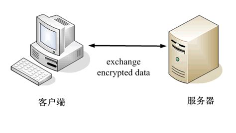 公钥与私钥 知乎
