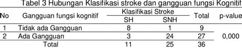 Menunjukkan Bahwa Pasien Stroke Yang Ada Gangguan Fungsi Kognitif