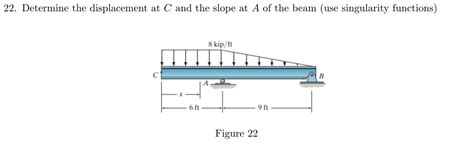 Solved Determine The Displacement At C ﻿and The Slope At A