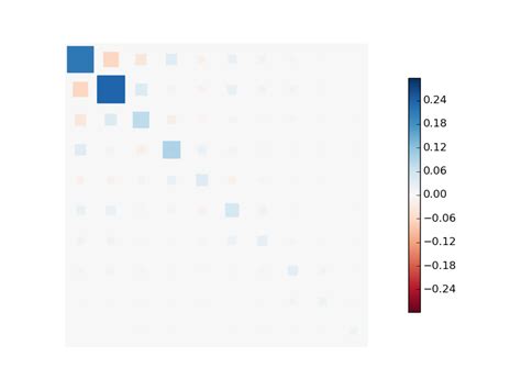 Visualization Of Quantum States And Processes Qutip Documentation