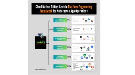 kaops powered by nethopper on linkedin kaops kubernetes cloudnative