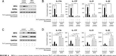Figure 1 From Multiple Sclerosis T Cells Derived From Patients With