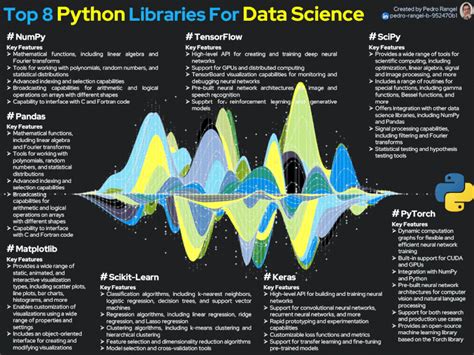 8 Essential Python Libraries For Data Science Arif Alam Posted On The