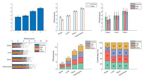 Bar Chart Legend Matlab Free Table Bar Chart Bedtime Routine Pictures