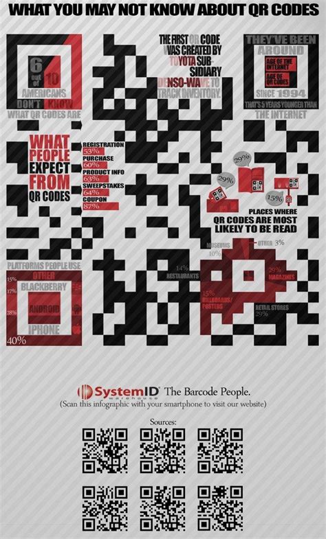 11 Best Images About QR Codes On Pinterest Chocolate Squares Facts About And It Is