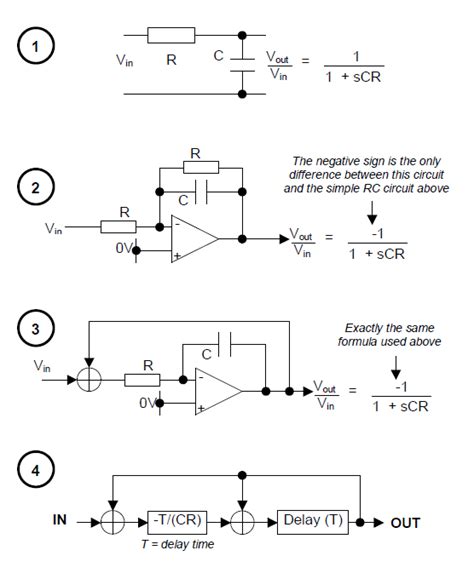 Time Delay Digital Low Pass Filter Vs Analog Low Pass Filter