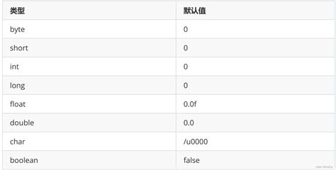 Java数组详解:创建、初始化与使用 Csdn博客 Java数组详解:创建、初始化与使用 Csdn博客