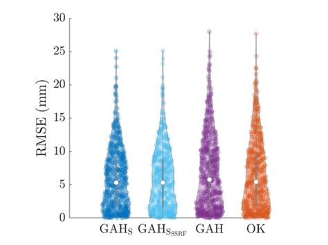 Gaussian Anamorphosis With Kernel Function Estimators For Spatially