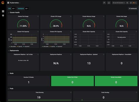 In Cluster Monitoring Platform9 Docs