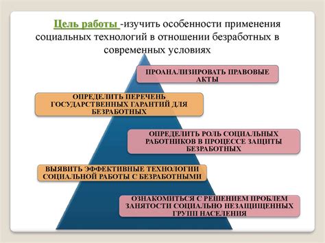 Технология социальной работы с безработными Online Presentation