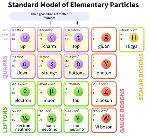 particle physics what is the difference between a neutrino and an