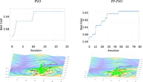 figure 1 from predator prey pso based weapon deployment in constructive