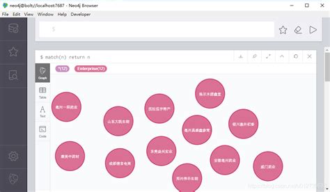 【知识图谱实战】 Neo4j入门与示例知识图谱构建实战neo4j Csdn博客