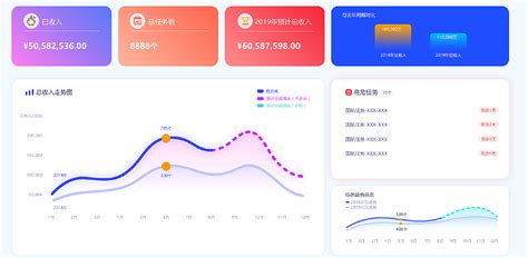 客户经理统计页面web端移动端大林姐设计 站酷zcool