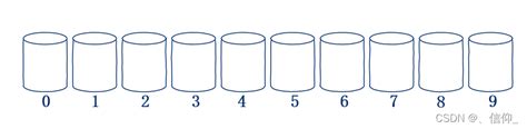 Java实现桶排序(详细解析)桶排序java Csdn博客 Java实现桶排序(详细解析)桶排序java Csdn博客