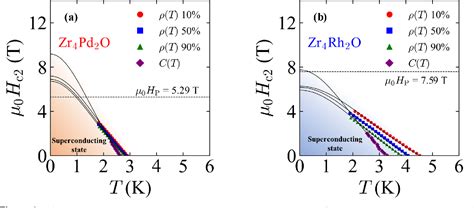 Figure 4 From Observation Of Superconductivity And Enhanced Upper Critical Field Of Eta