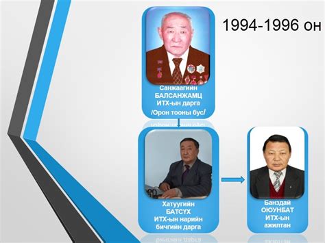1994 1996 оны бүтэц орон тоо