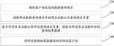 A Method And Apparatus For Providing Data Services Eureka Patsnap