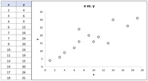 When To Use Spearman S Rank Correlation 2 Scenarios