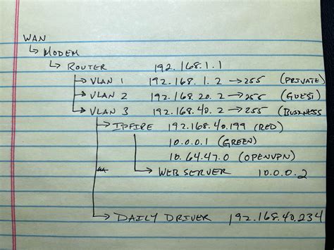 no dns via openvpn openvpn ipfire community