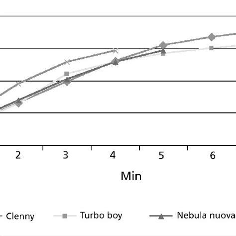 Nebulizer Output With Beclomethasone Dipropionate P
