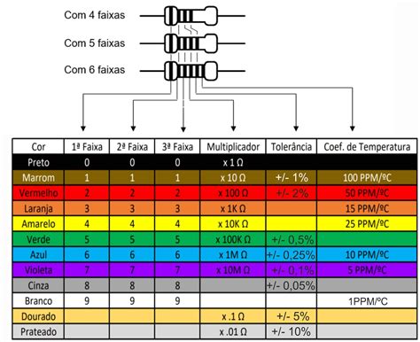 Um Resistor De 9102 Librain