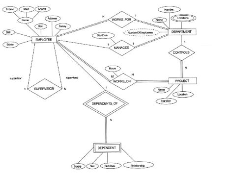 Relational Database Design By Er And Eertorelational Mapping
