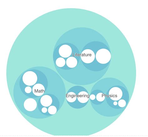 Chapter A Summary Of Interactive Chart Community Contributions For