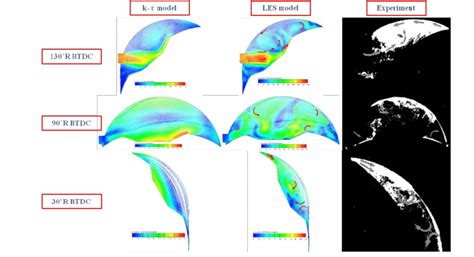 Velocity Profiles With Various Turbulence Models At 675 Rpm Download