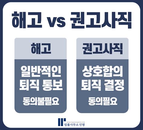 ﻿임원·직원의 적법한 경영상 해고 절차와 권고사직 법률사무소 인평