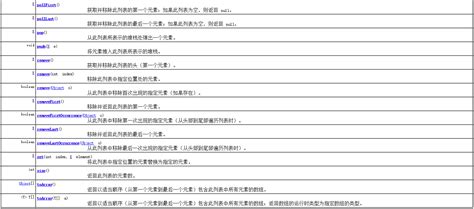 Java集合干货系列 二LinkedList源码解析 嘟嘟独立技术