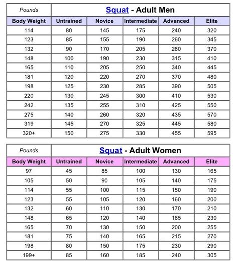 Reps Based On 1 Rep Max