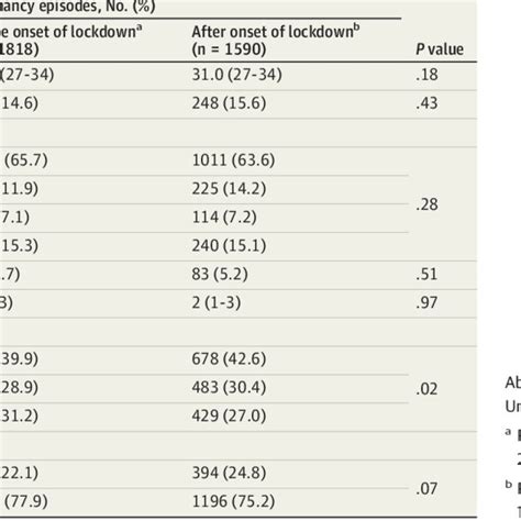 Interrupted Time Series And Poisson Regression Model Of Pregnancy Download Scientific Diagram