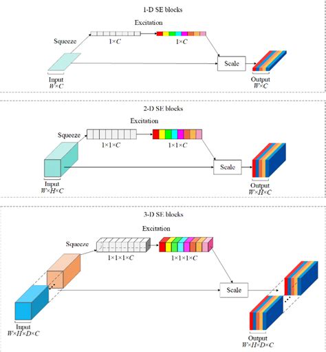Figure 9 From A Multidimensional Parallel Convolutional Connected