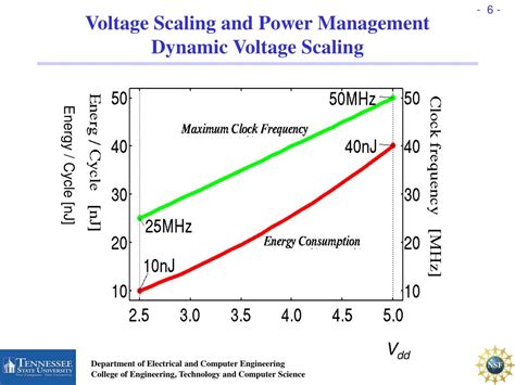 Ppt Eece Embedded System Design Powerpoint Presentation Free Download Id 6355966