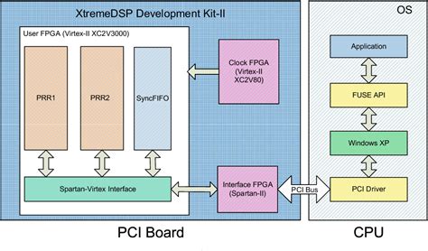 Figure 2 From Uml Based Hardwaresoftware Co Design Platform For