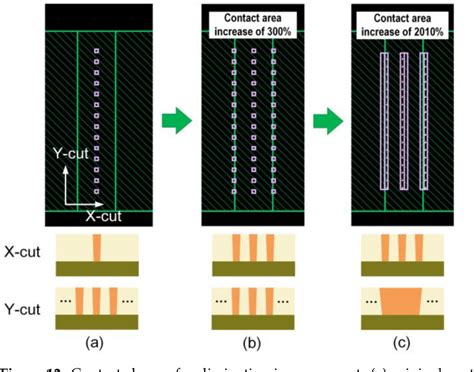 Figure 12 From Analysis Of HBM Failure In 3D NAND Flash Memory