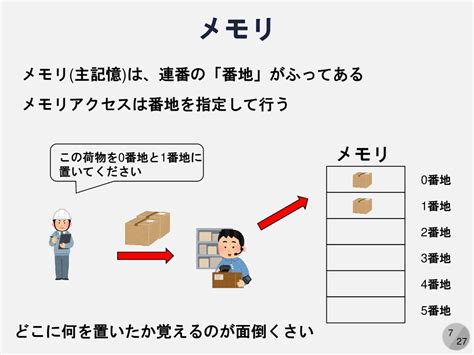 条件分岐と繰り返し処理 Python Basic Speaker Deck
