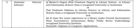 Advertisement For Assistant Director Library And Library Assistant