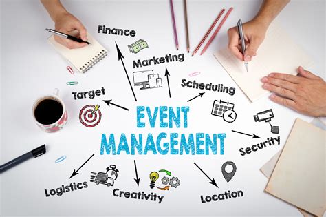 Event Based Planning Chi N L C T I U H A S Ki N Th Nh C Ng