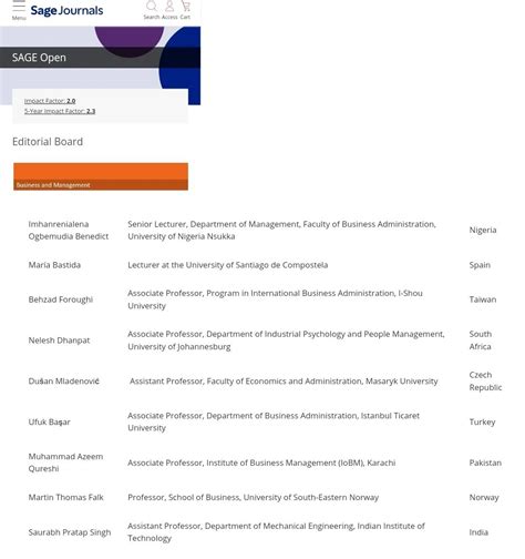 Dr Muhammad Azeem Qureshi On Linkedin Alhumdulillah I Have Become A