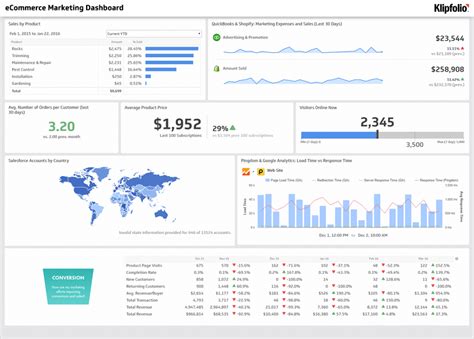 How To Create A Dashboard For Tracking E Commerce Kpis And Metrics