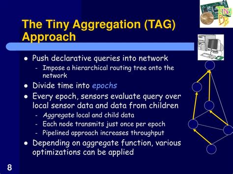 PPT Supporting Aggregate Queries Over Ad Hoc Wireless Sensor Networks