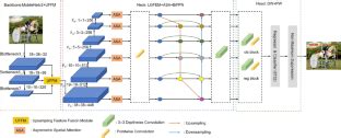 L Ssd Ssd Journal Of Real Time Image Processing X Mol